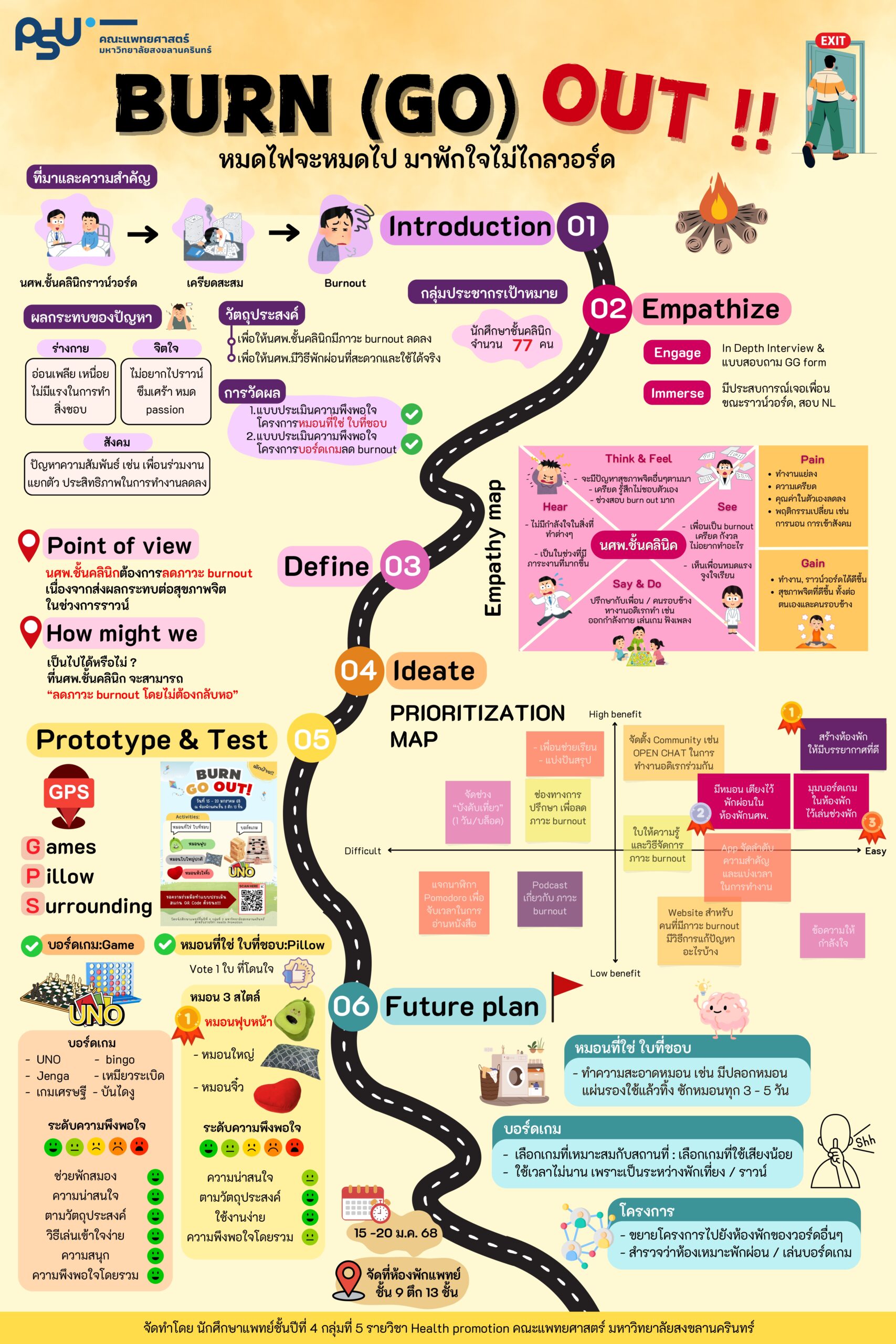 Health Promotion - Binla Digest