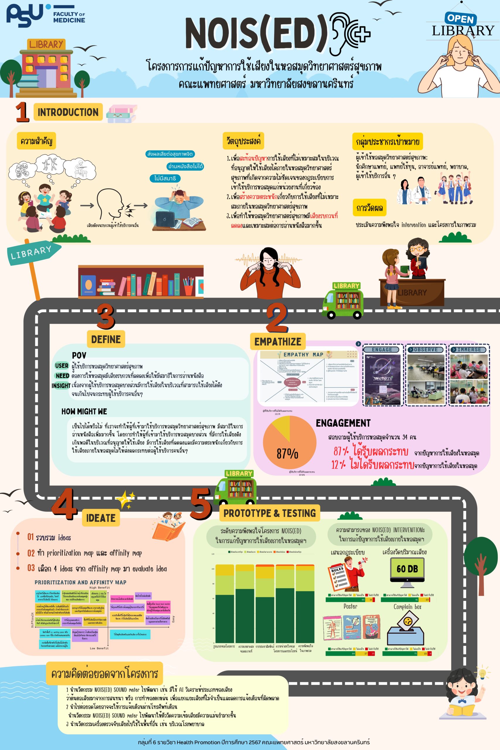 Health Promotion - Binla Digest