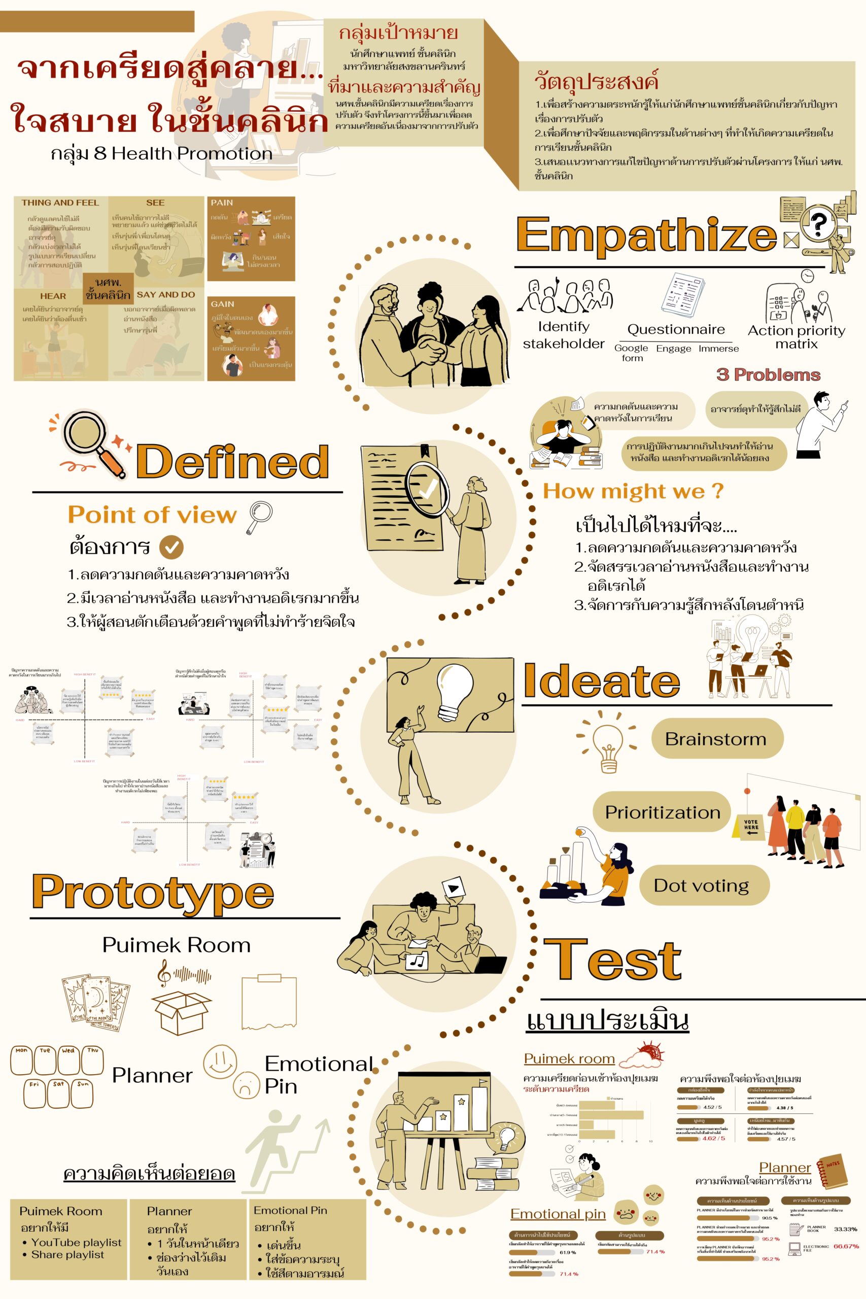 Health Promotion - Binla Digest