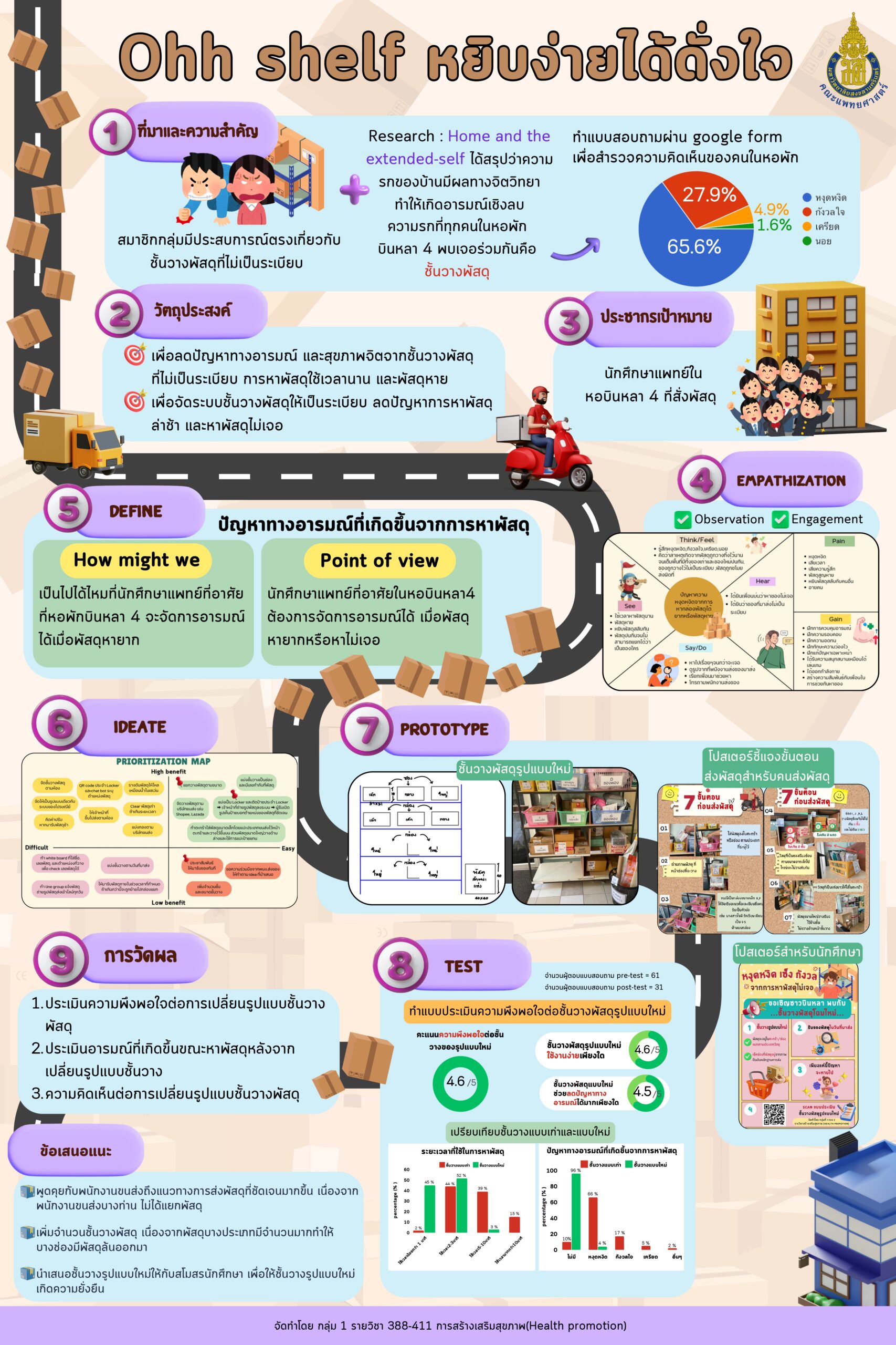 Health Promotion - Binla Digest