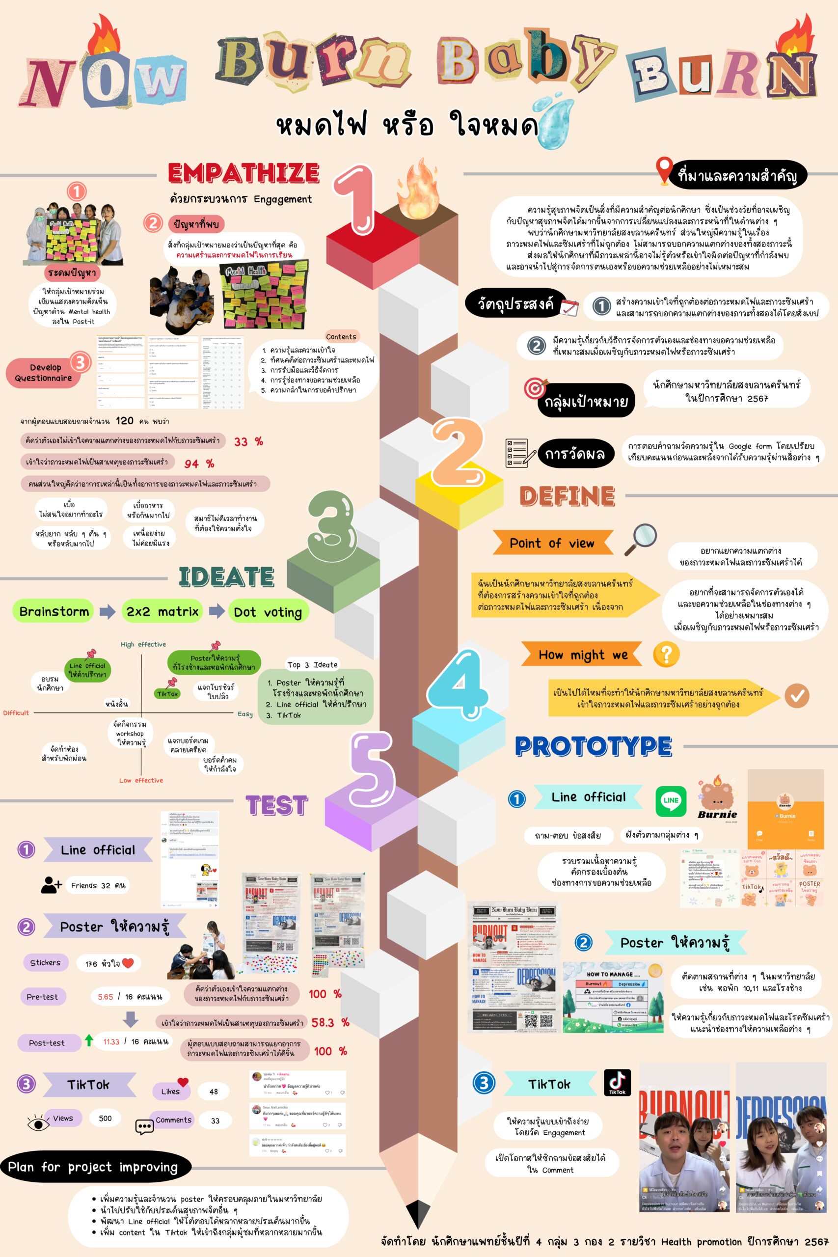 Health Promotion - Binla Digest