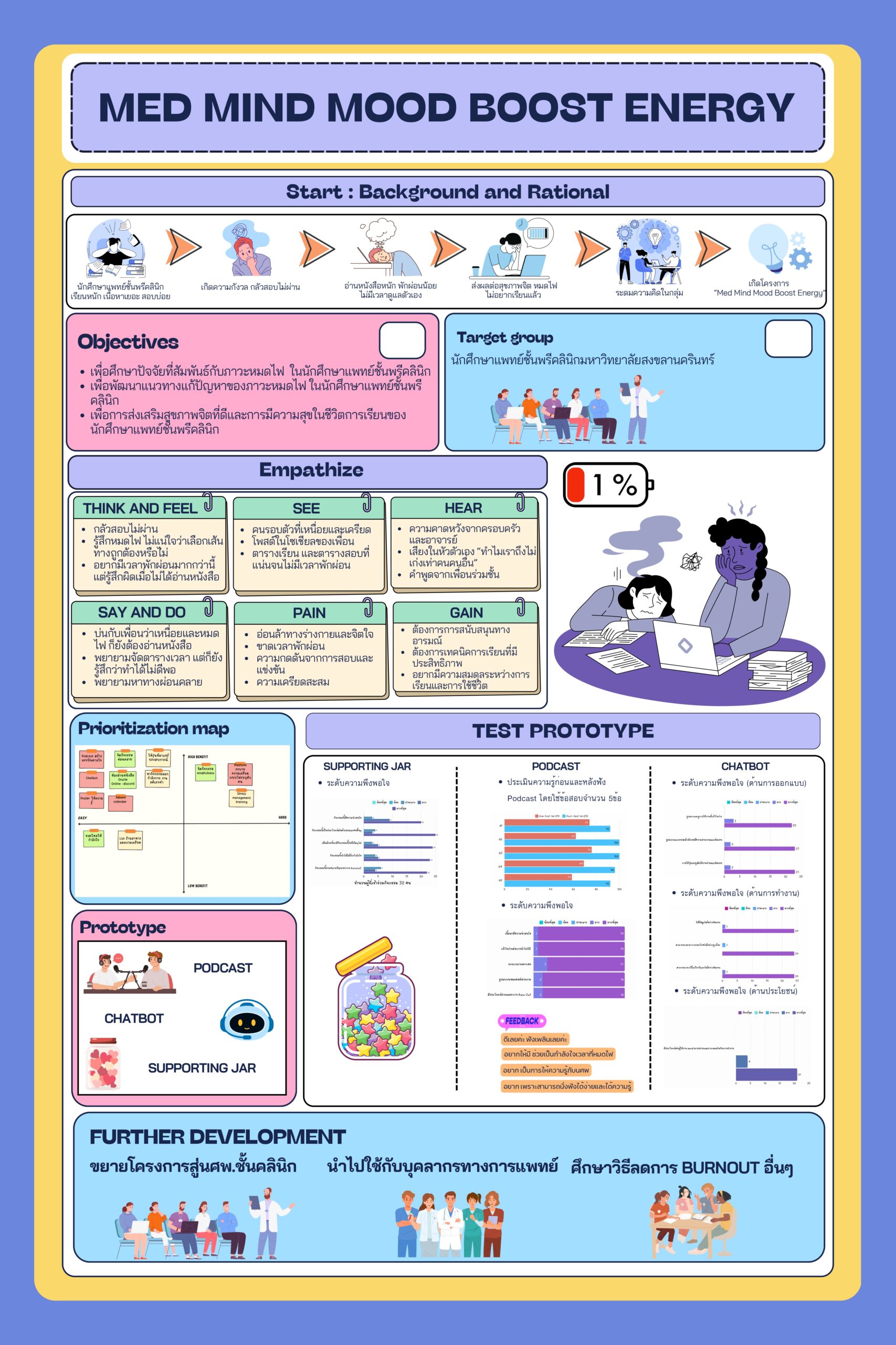 Health Promotion - Binla Digest