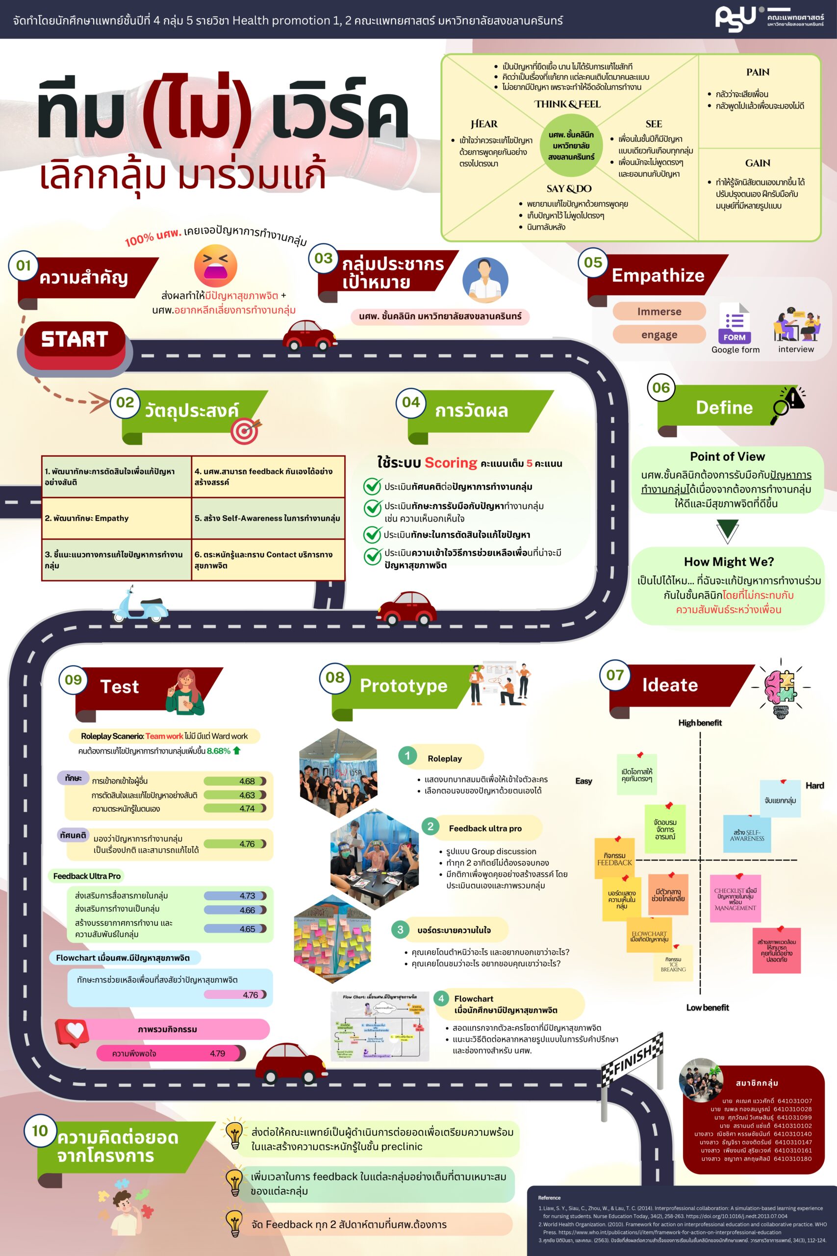 Health Promotion - Binla Digest